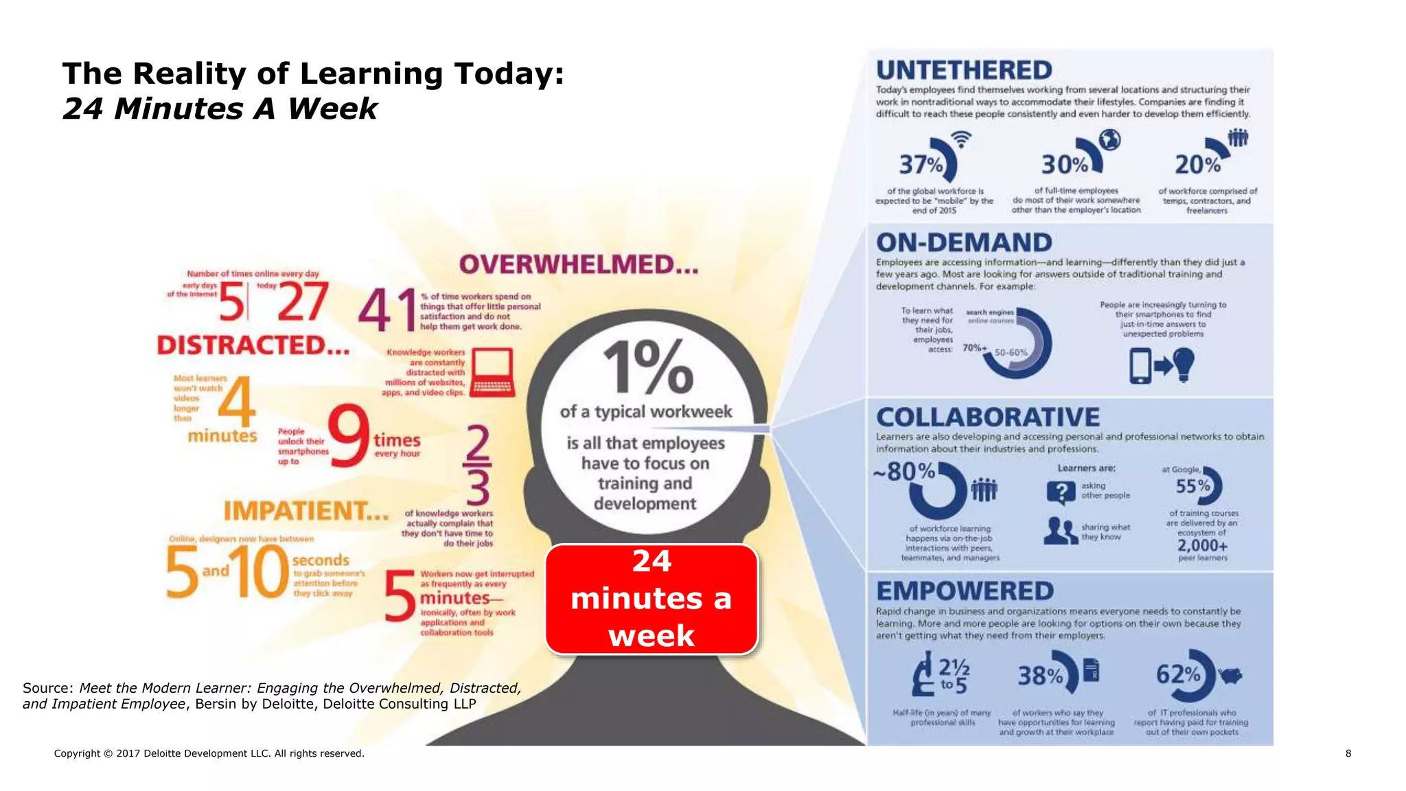 Learning in the Flow of Work | PPTX