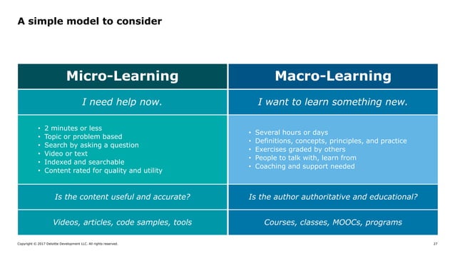 Learning in the Flow of Work | PPT