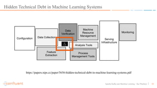 Machine Learning Trends of 2018 combined with the Apache Kafka ...