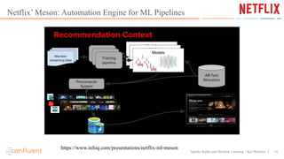 Machine Learning Trends of 2018 combined with the Apache Kafka ...