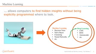 Machine Learning Trends of 2018 combined with the Apache Kafka ...
