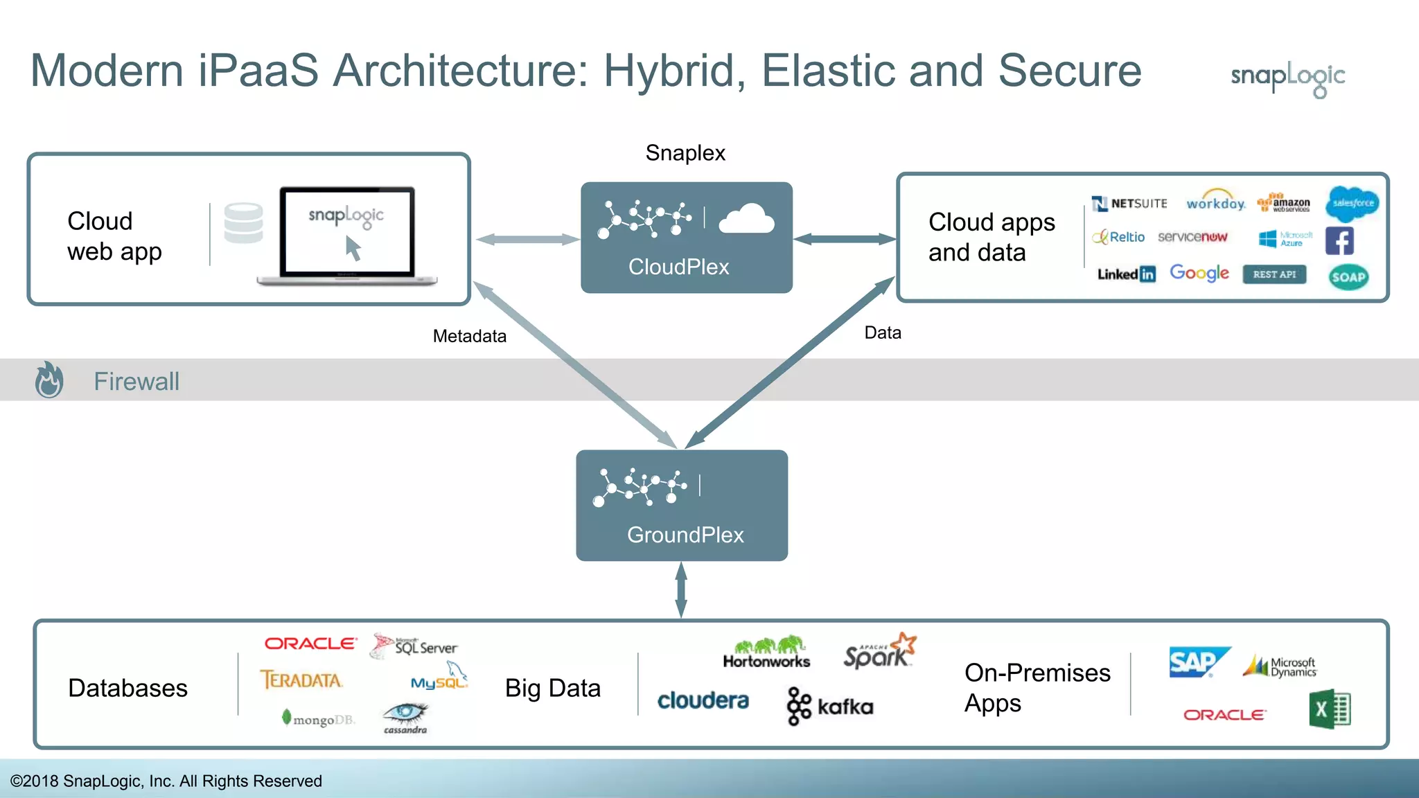 Overcoming the challenge of multiple data frameworks in a multiple cloud environment | PPT