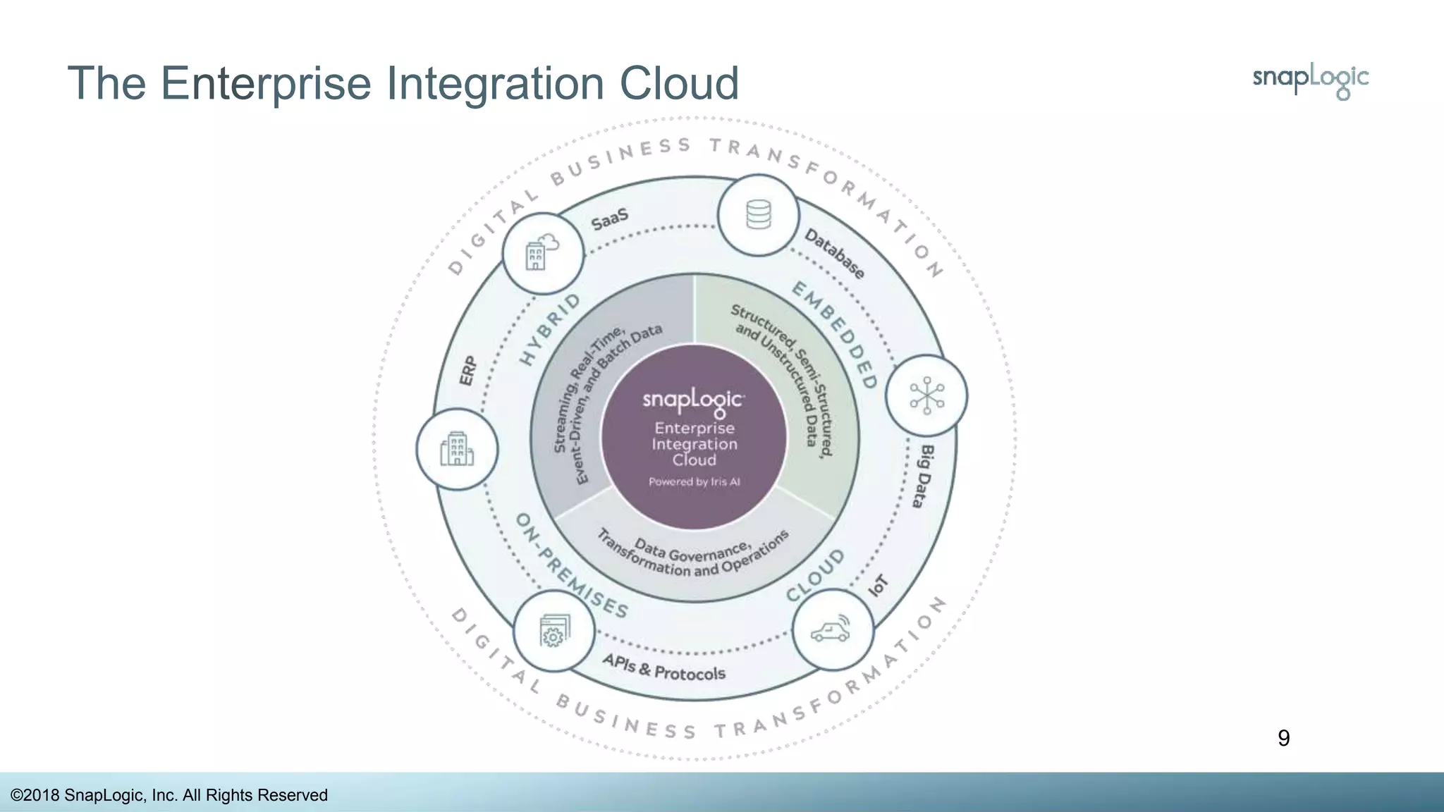 Overcoming the challenge of multiple data frameworks in a multiple cloud environment | PPT