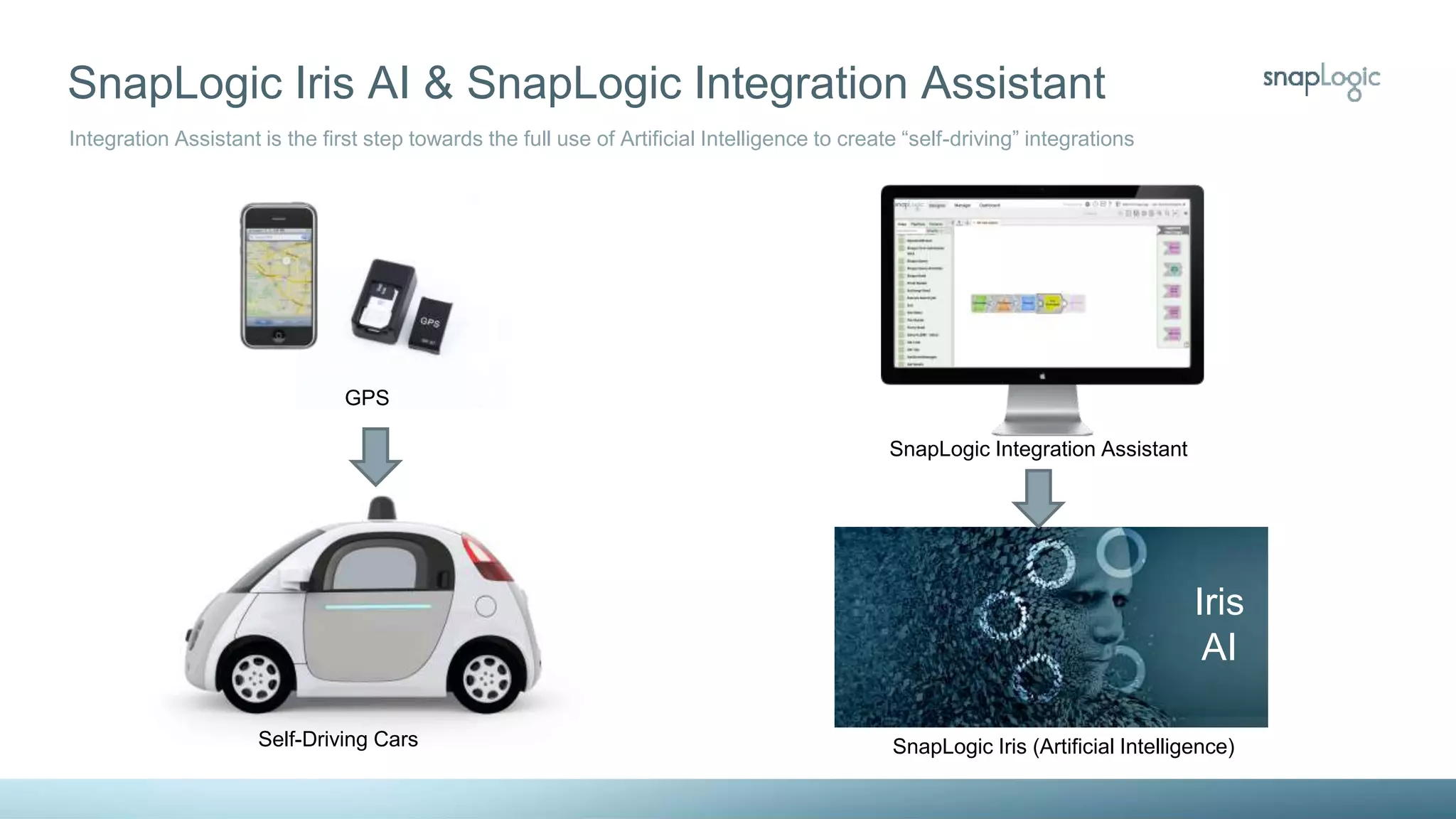 Overcoming the challenge of multiple data frameworks in a multiple cloud environment | PPT