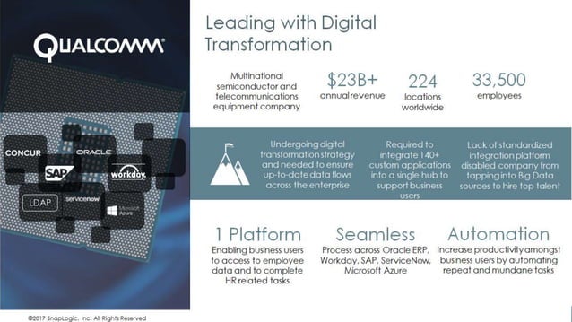 Overcoming the challenge of multiple data frameworks in a multiple cloud environment | PPT