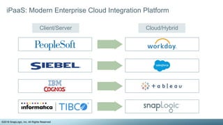 Overcoming the challenge of multiple data frameworks in a multiple cloud environment | PPT