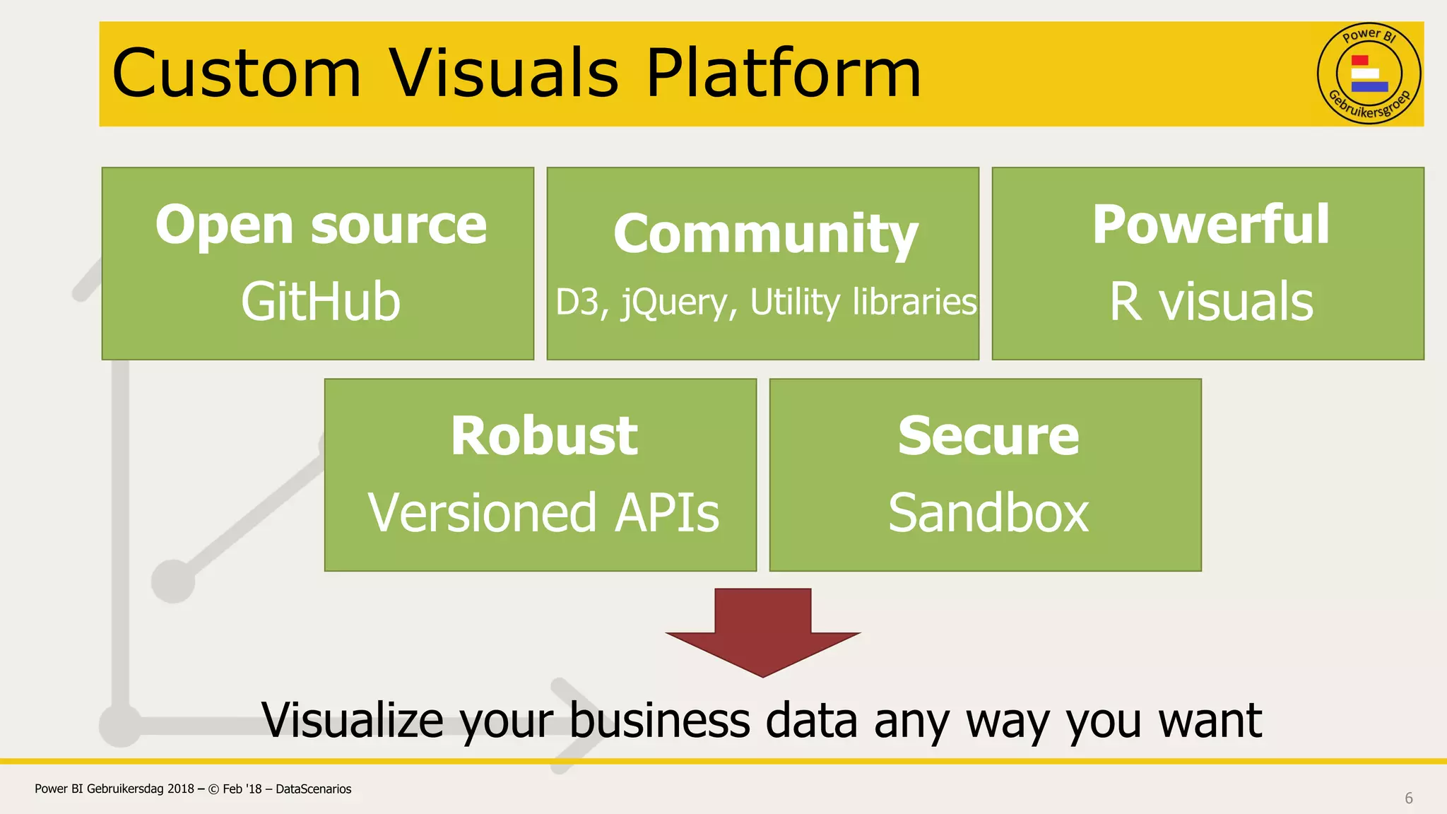 Extending Power BI with your own custom visual | PPTX