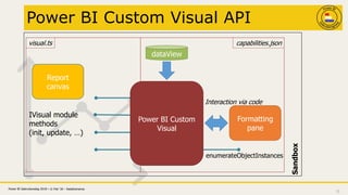 Extending Power BI with your own custom visual | PPTX