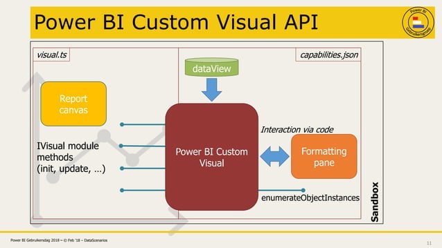 Extending Power Bi With Your Own Custom Visual Pptx Computer 0108
