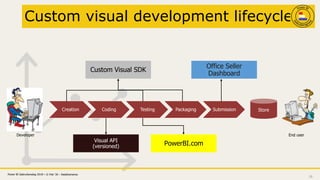 Extending Power BI with your own custom visual | PPTX
