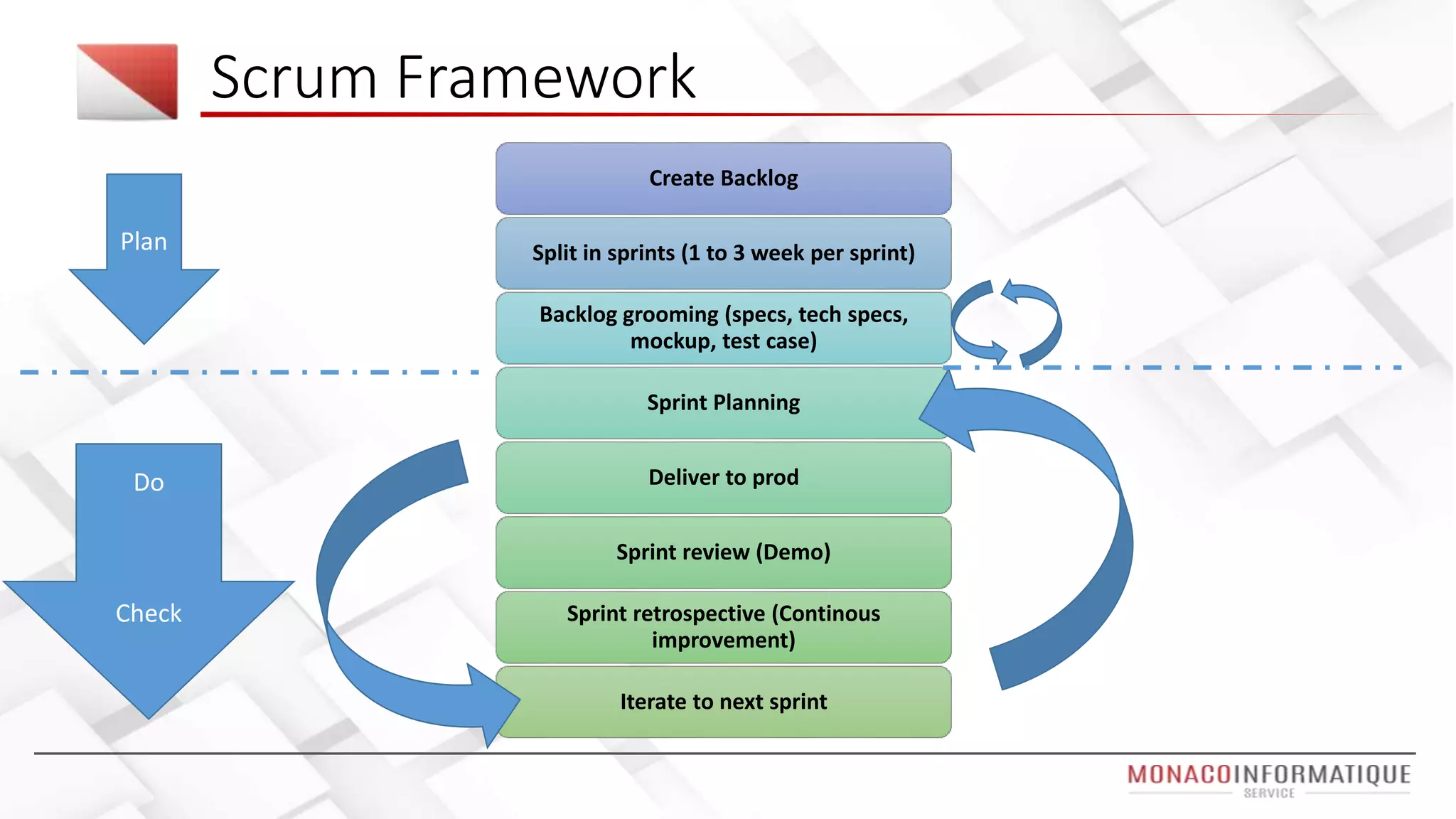 Introduction to Design Thinking & Correlation to Scrum | PPT