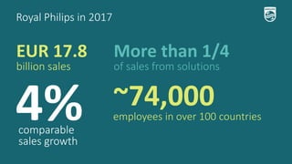 Why we implemented a tag based intranet - Philips | PDF