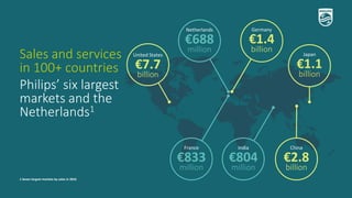 Why we implemented a tag based intranet - Philips | PDF