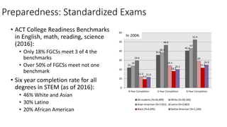 First Gen in STEM | PPTX | Undergraduate Education | College Education