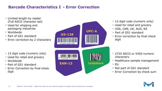 Smart Labels - Digital Innovation by Raw Material Suppliers to Support ...