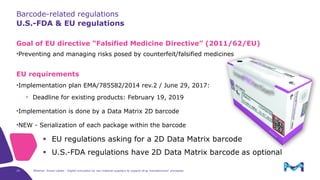Smart Labels - Digital Innovation by Raw Material Suppliers to Support ...