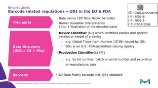Smart Labels - Digital Innovation by Raw Material Suppliers to Support ...