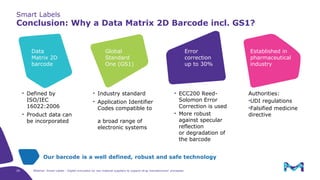 Smart Labels - Digital Innovation by Raw Material Suppliers to Support ...