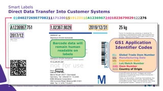 Smart Labels - Digital Innovation by Raw Material Suppliers to Support ...