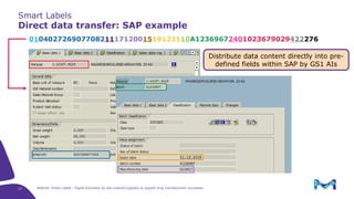 Smart Labels - Digital Innovation by Raw Material Suppliers to Support ...