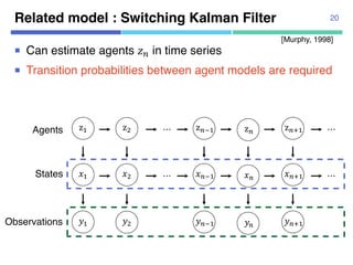 Semantic segmentation of trajectories with agent models | PPT