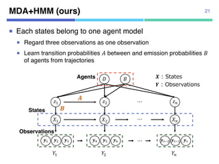 Semantic segmentation of trajectories with agent models | PPT