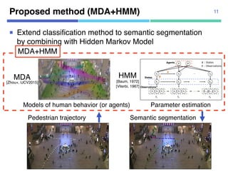 Semantic segmentation of trajectories with agent models | PPT