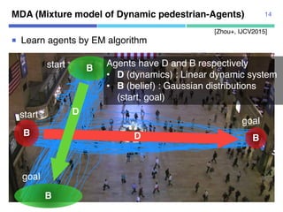 Semantic segmentation of trajectories with agent models | PPT