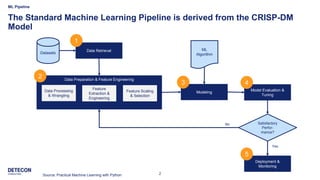 Guiding through a typical Machine Learning Pipeline | PDF