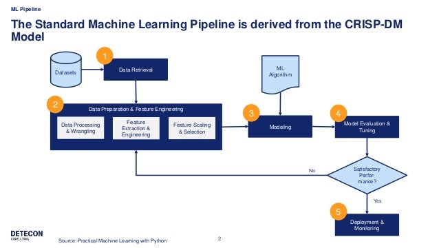 Guiding through a typical Machine Learning Pipeline