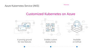20180309 azure+container | PPT