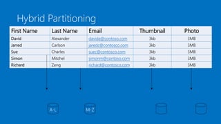 Azure Application Architecture Guide ~Design principles for Azure ...