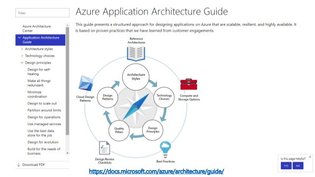 Azure Application Architecture Guide ~Design principles for Azure app…