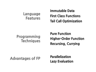 20180310 functional programming | PPT