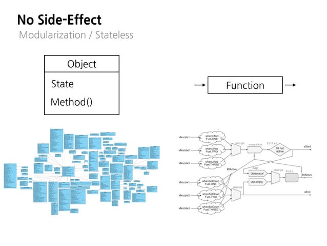 20180310 functional programming | PPT