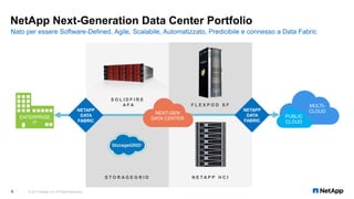 L'Iperconvergenza 2.0: NetApp HCI in Action | PPT