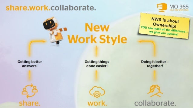 New Work Style > Future Work