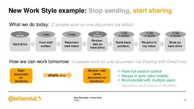 New Work Style > Future Work