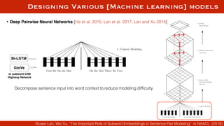 Wei Xu - Innovative Applications of AI Panel | PDF