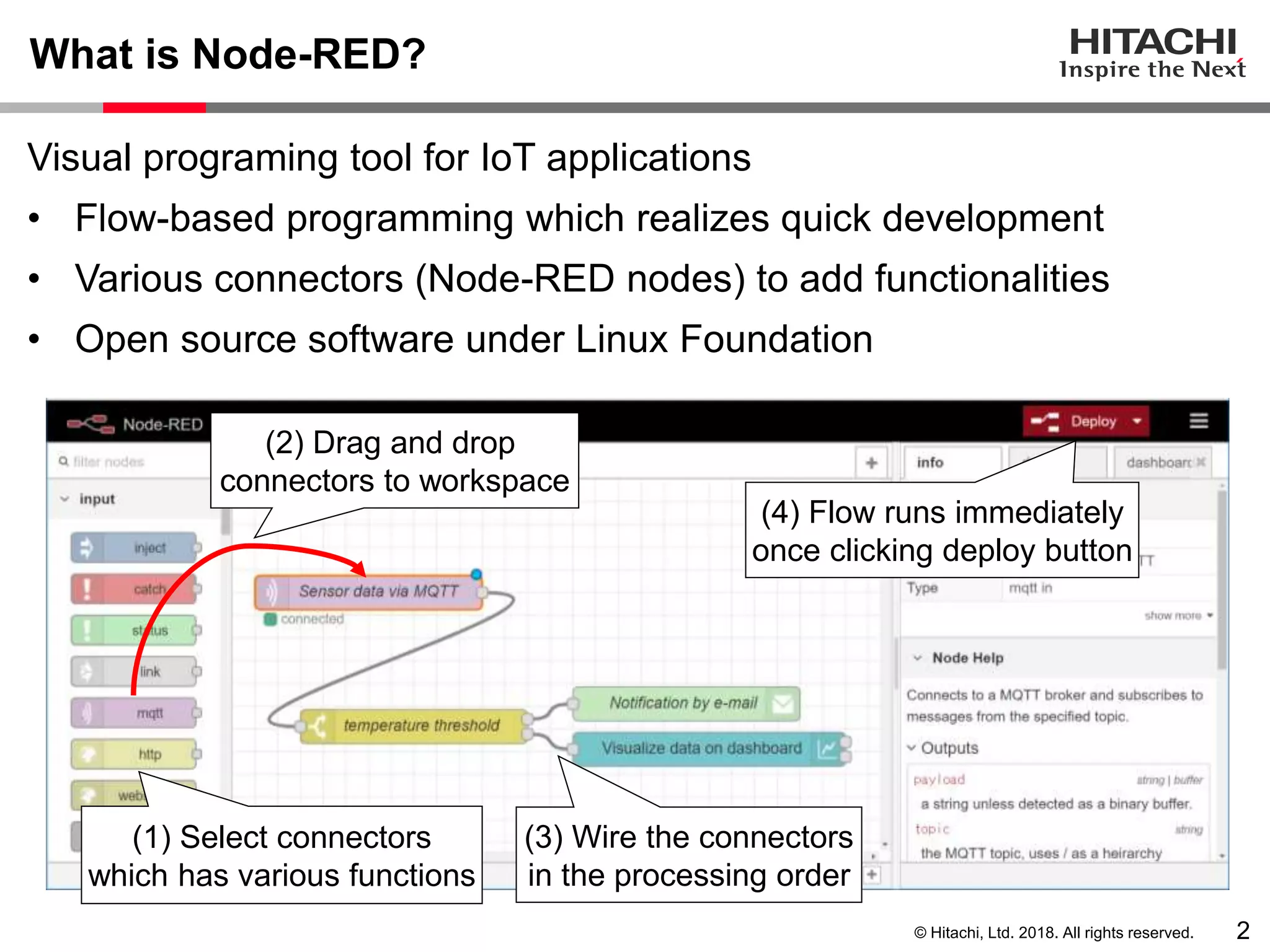 Introduction to Node-RED | PPTX