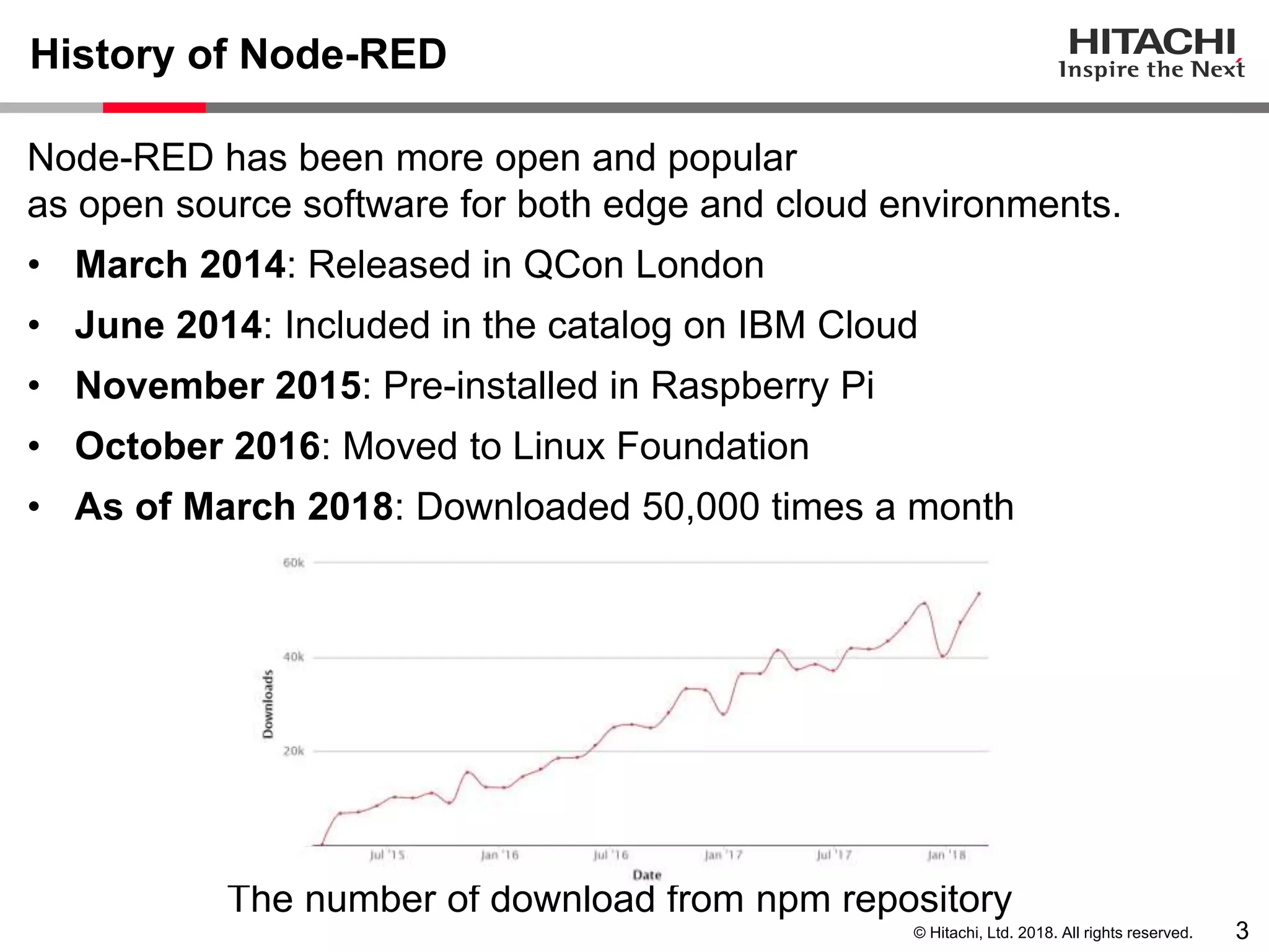Introduction to Node-RED | PPTX