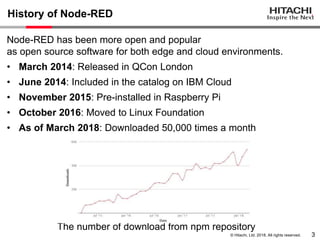Introduction to Node-RED | PPTX