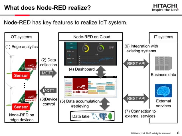 Introduction to Node-RED | PPTX | Cloud Computing | Internet