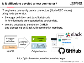 Introduction to Node-RED | PPTX