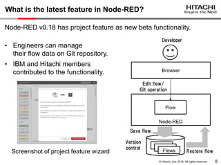 Introduction to Node-RED | PPTX