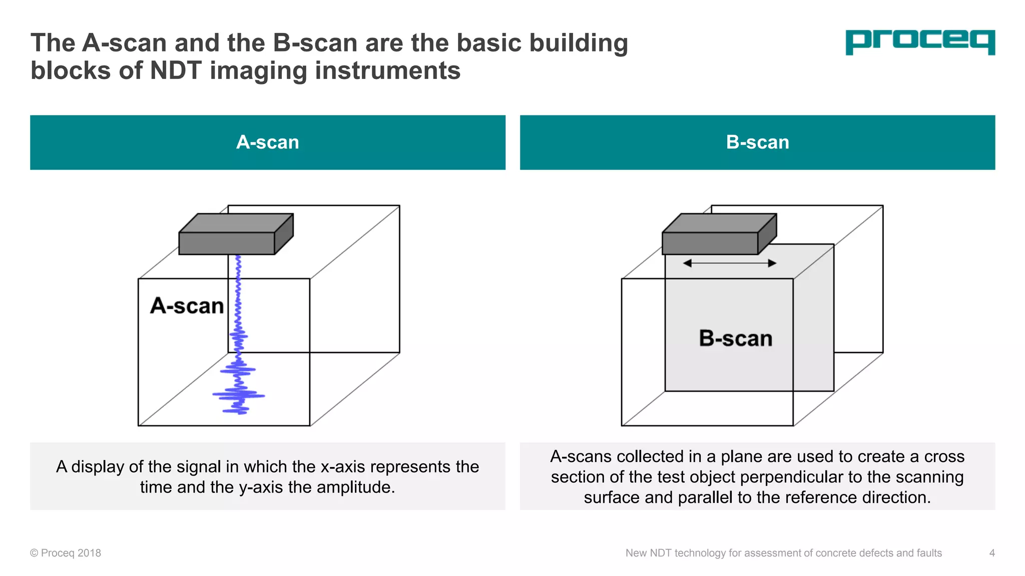New NDT technology for assessment of concrete defects and faults | PPT