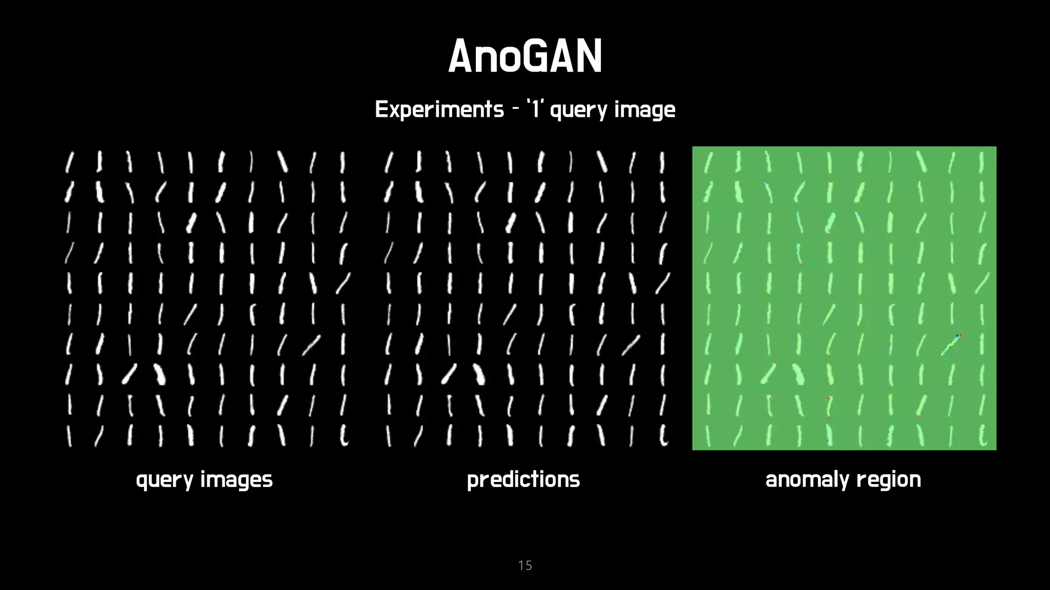 Unsupervised Anomaly Detection With Generative Model Ppt