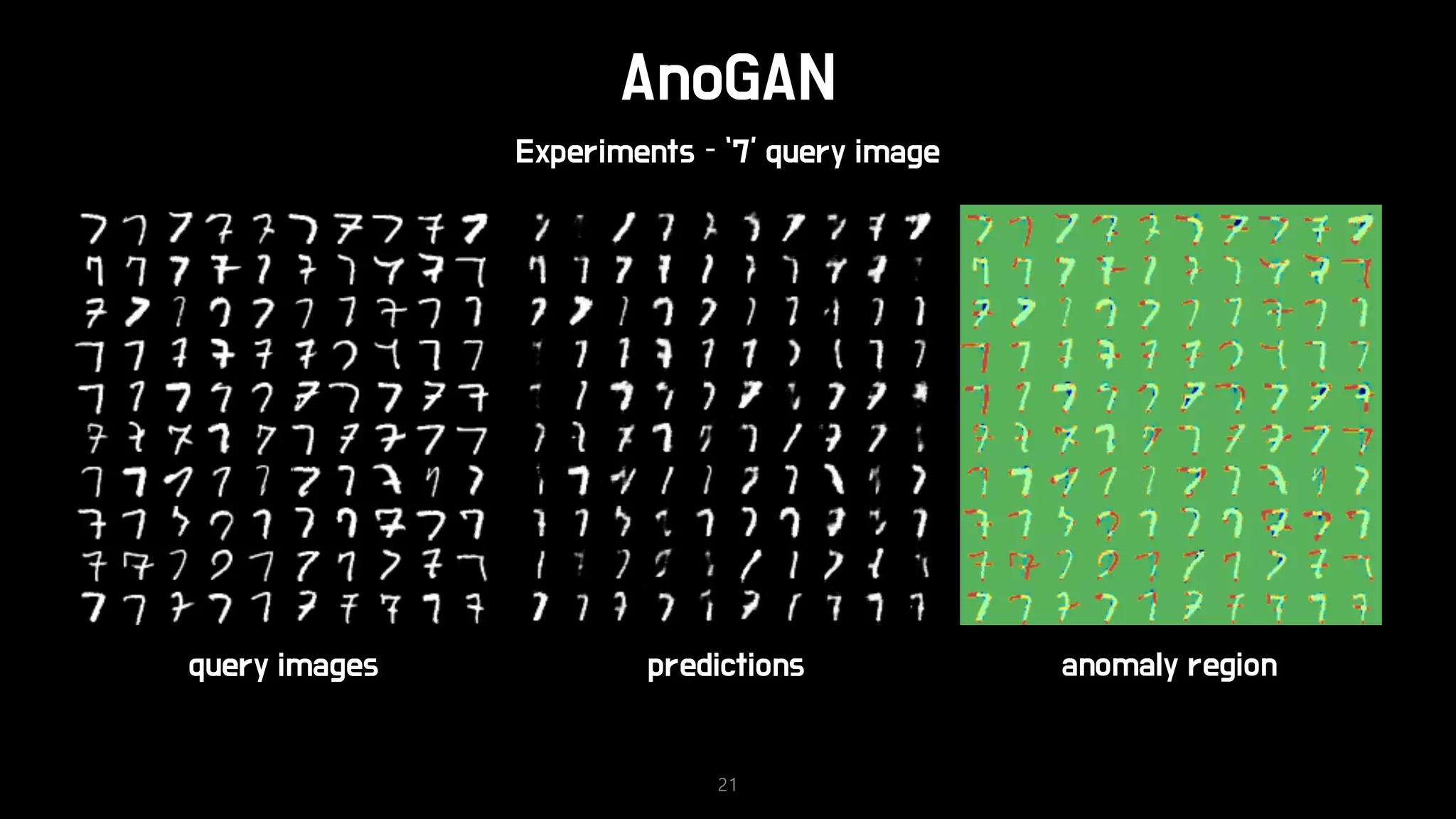 Unsupervised Anomaly Detection With Generative Model Ppt 3417