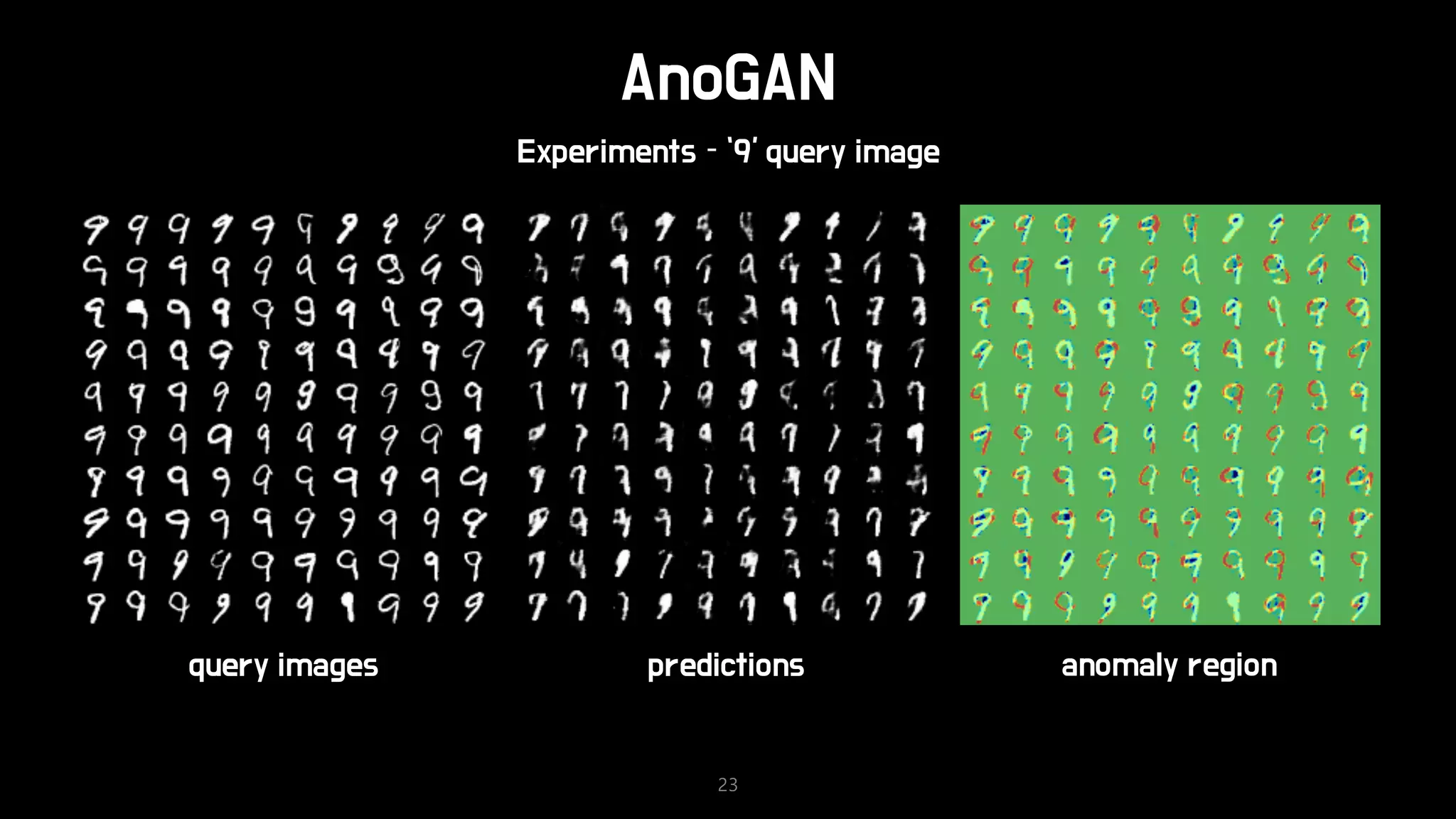 Unsupervised Anomaly Detection With Generative Model Ppt