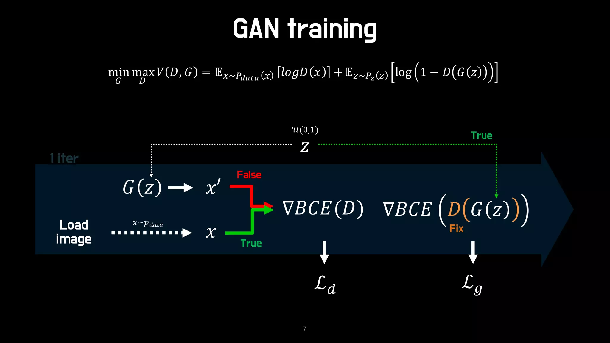 Unsupervised anomaly detection with generative model | PPT